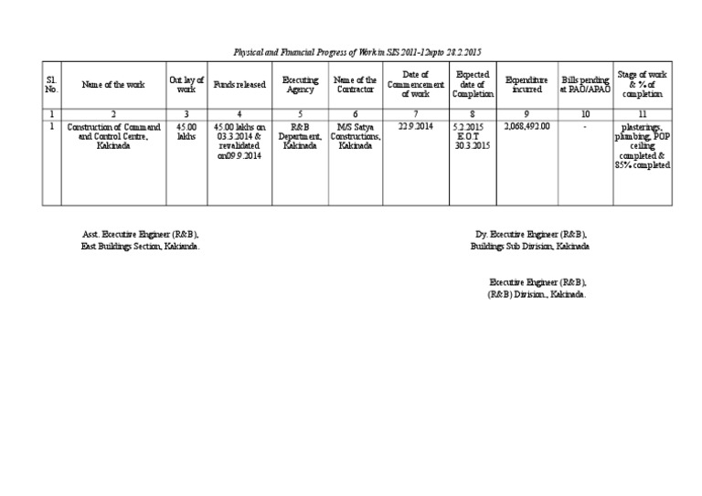 Physical and Financial Progress of Work in SIS 2011-12upto 28.2.2015 ...