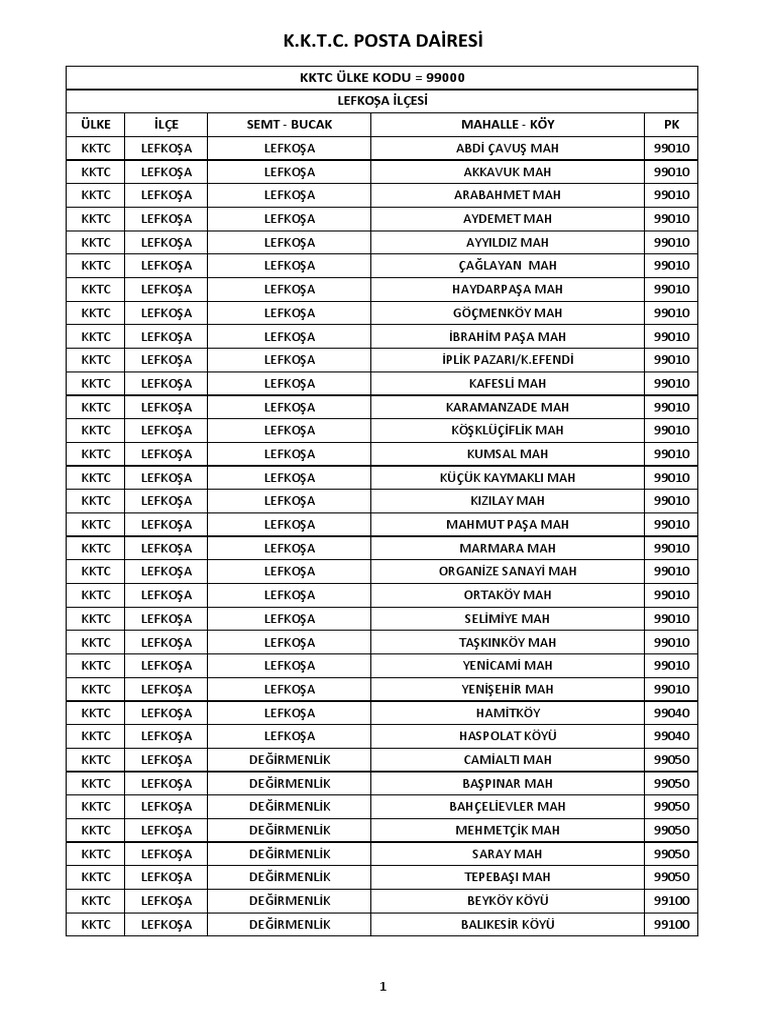 Distritos Postales PDF | PDF