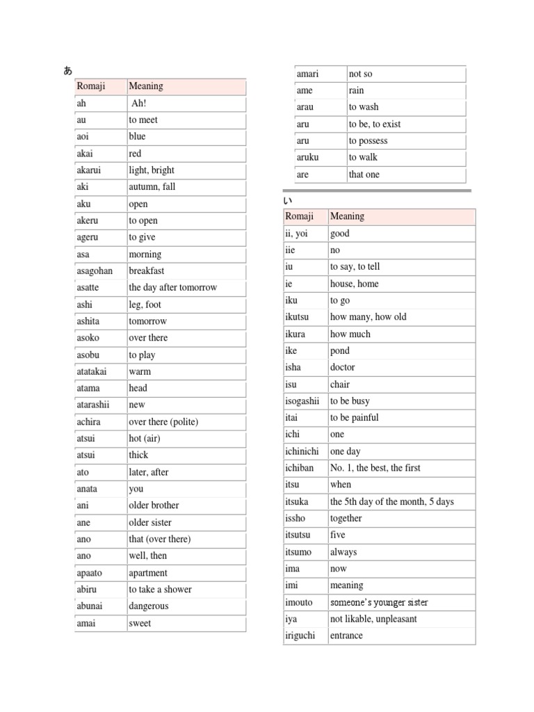 N5 Vocabulary | PDF | Yamato People | Text