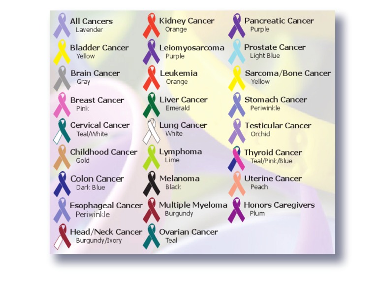 Cancer Color Chart | PDF