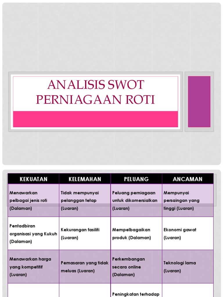 Analisis Swot Perniagaan Makanan Analisis Swot Kfc Menurut Rangkuti - Riset
