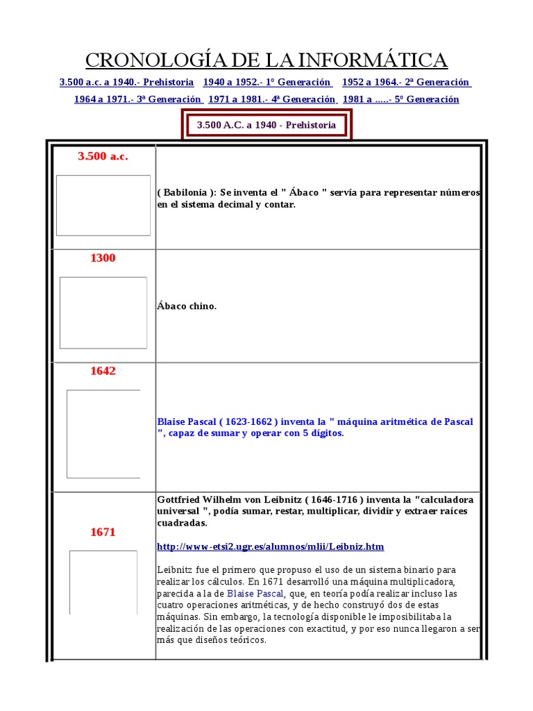 Cronología de La Informática | PDF | Microprocesador | Computadoras ...