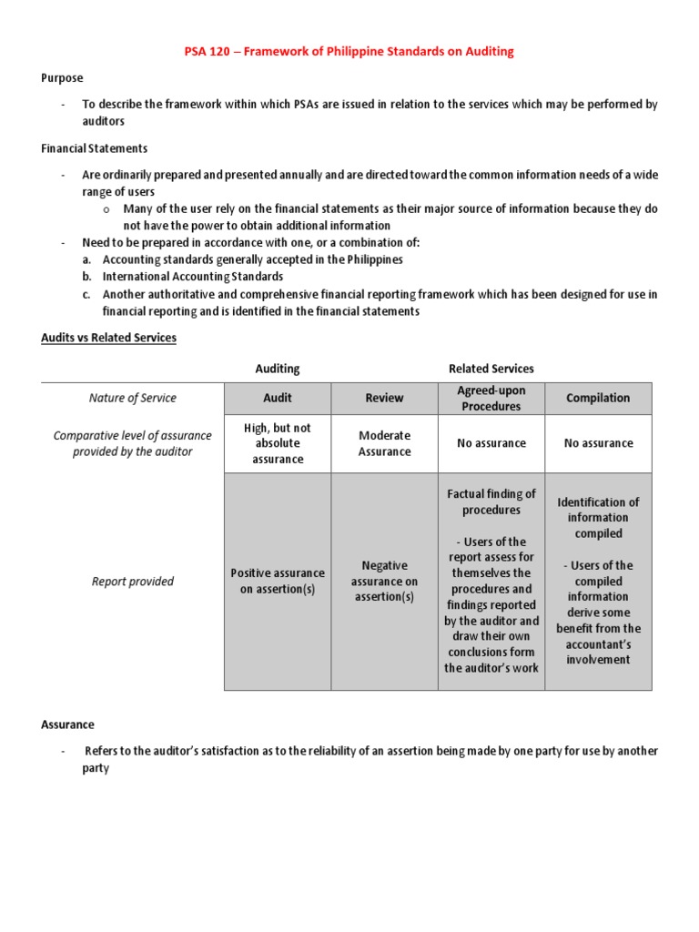 Psa 120 | PDF | Financial Audit | Audit