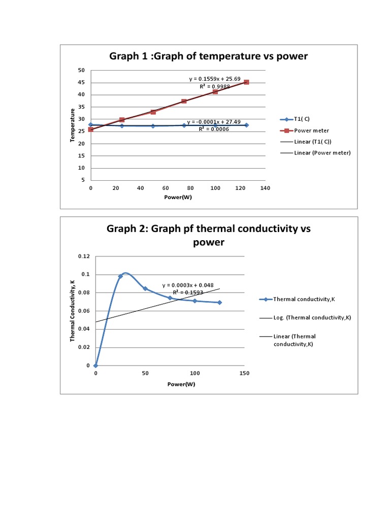 Graph 1:graph of Temperature Vs Power | PDF