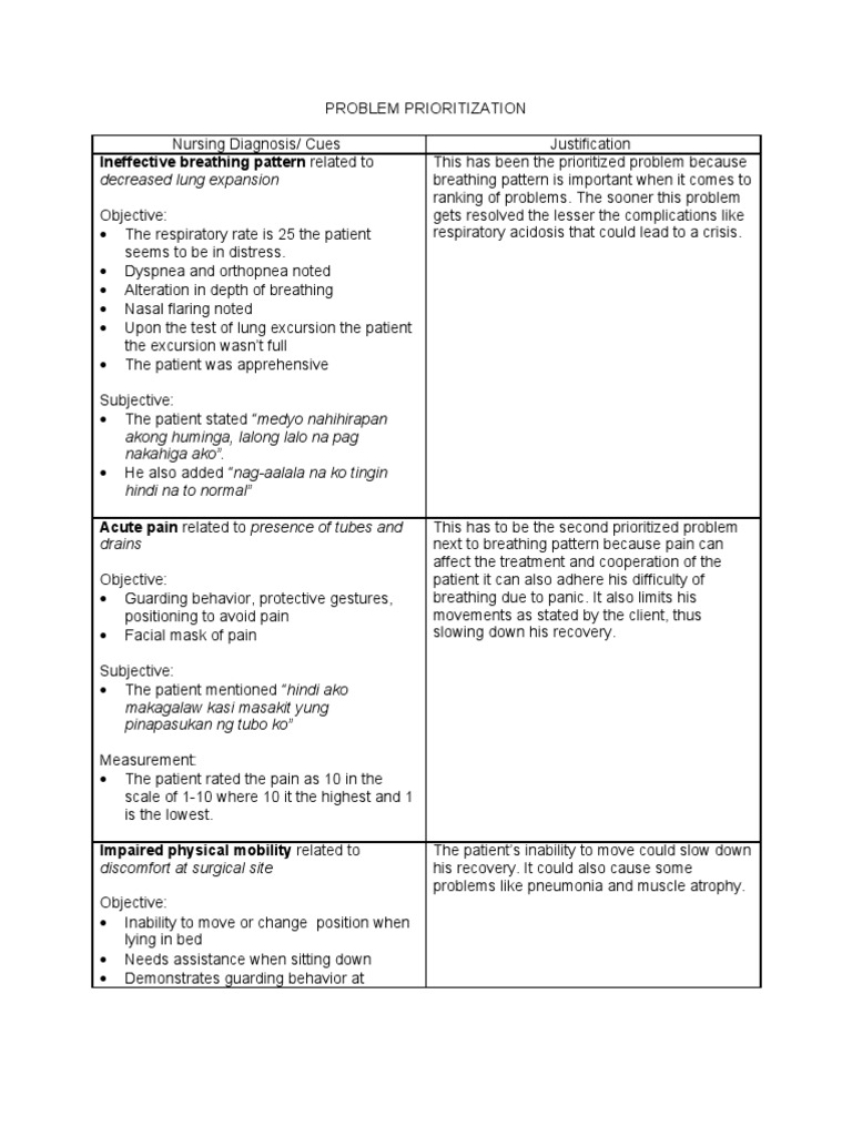 Problem Prioritization | PDF | Pain | Clinical Medicine