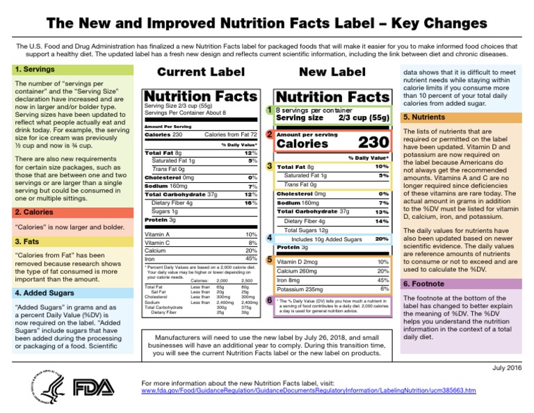 Nutrition Facts: The New and Improved Nutrition Facts Label - Key ...