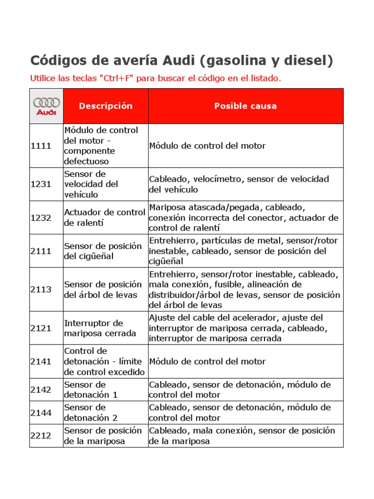 Códigos de Avería Audi (Gasolina y Diesel) | PDF | Acelerador ...