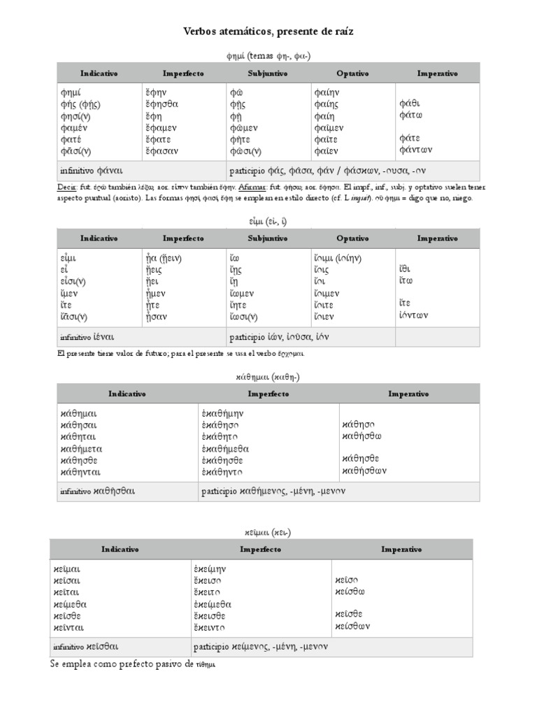 Verbosraíz | PDF