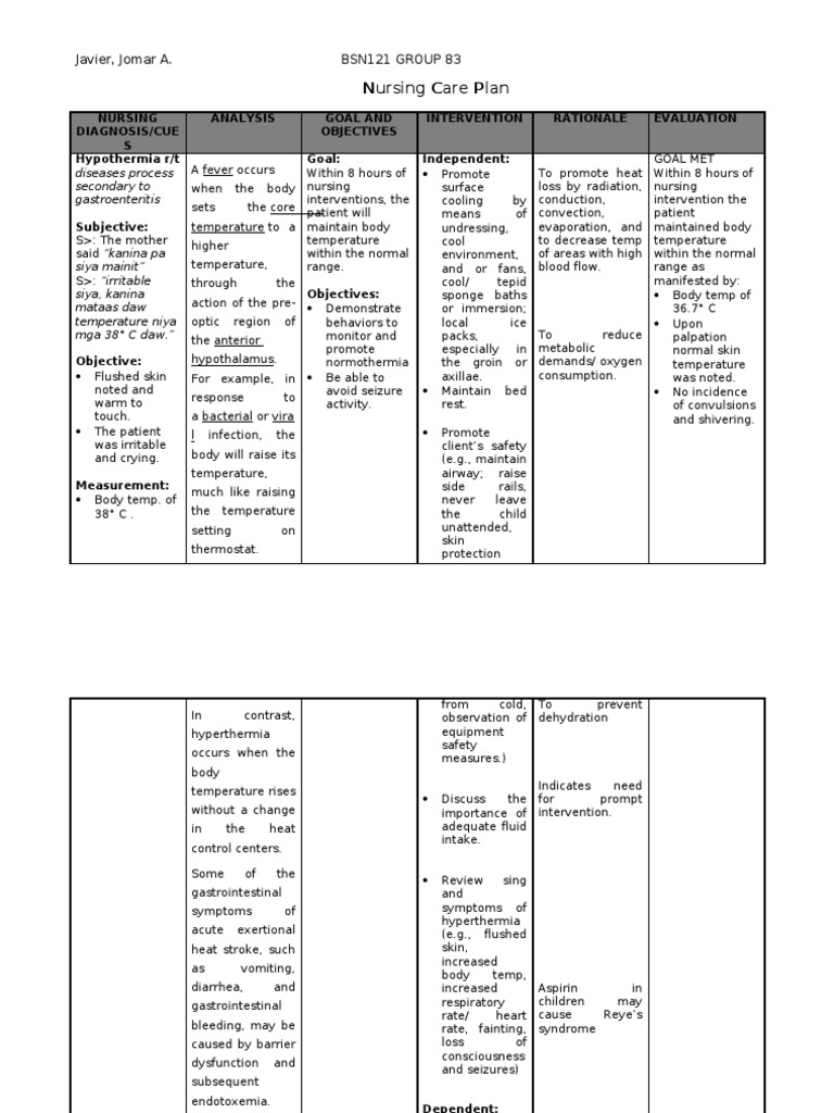NCP (Hyperthermia) | PDF | Hyperthermia | Medical Specialties