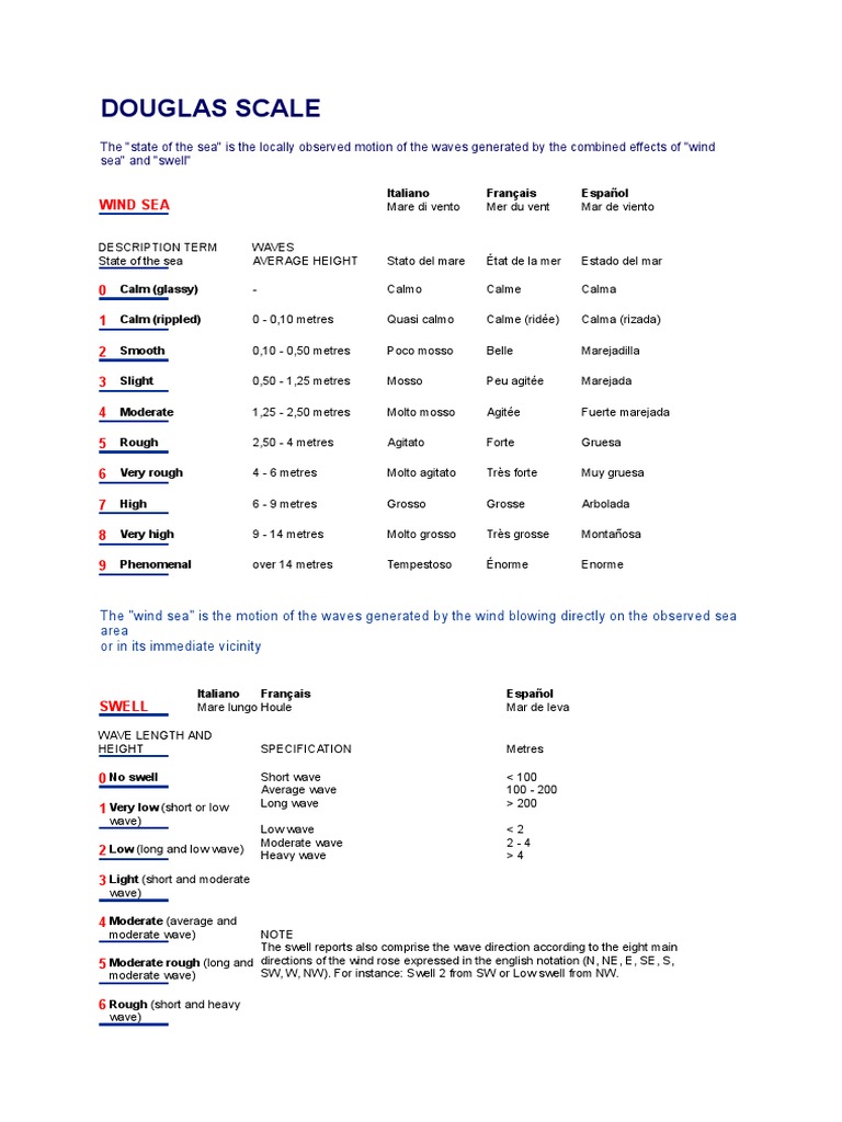 Douglas Scale | PDF | Oceanography | Continuum Mechanics