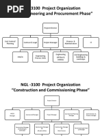 Site Organization Chart | PDF