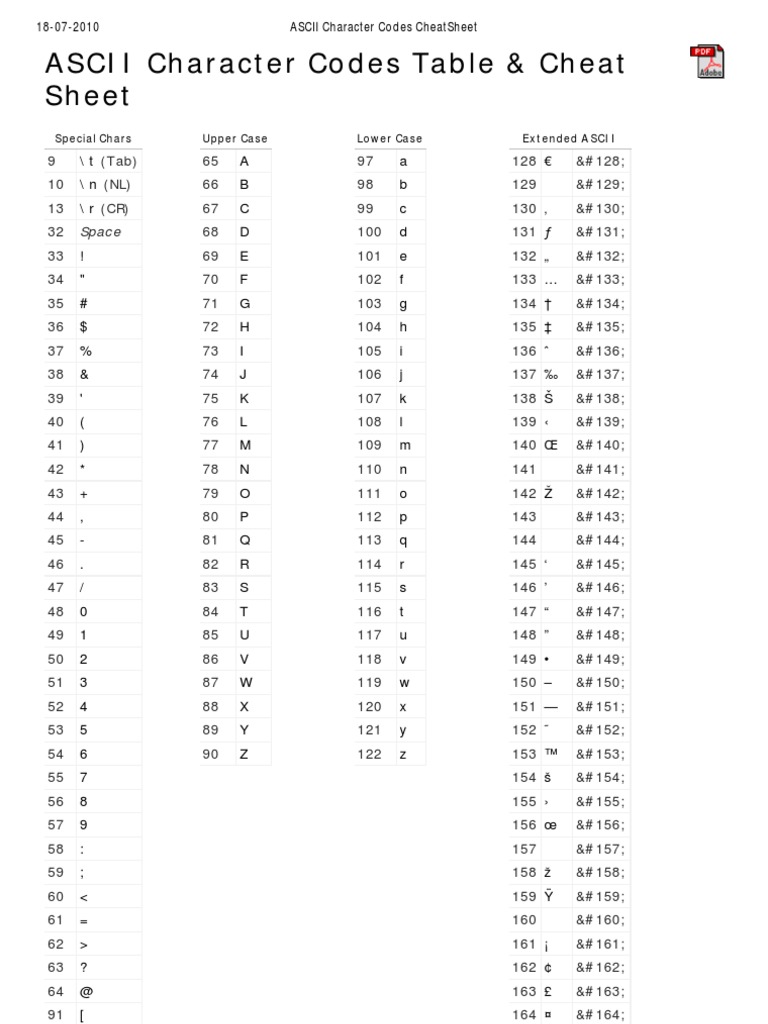 ASCII Character Codes Cheatsheet | PDF | Code (information) | Écriture
