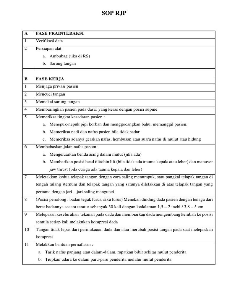 SOP RJP & Collar Neck | PDF