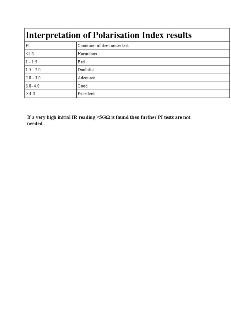 Understanding Polarisation Index Results: A Guide to Interpreting ...
