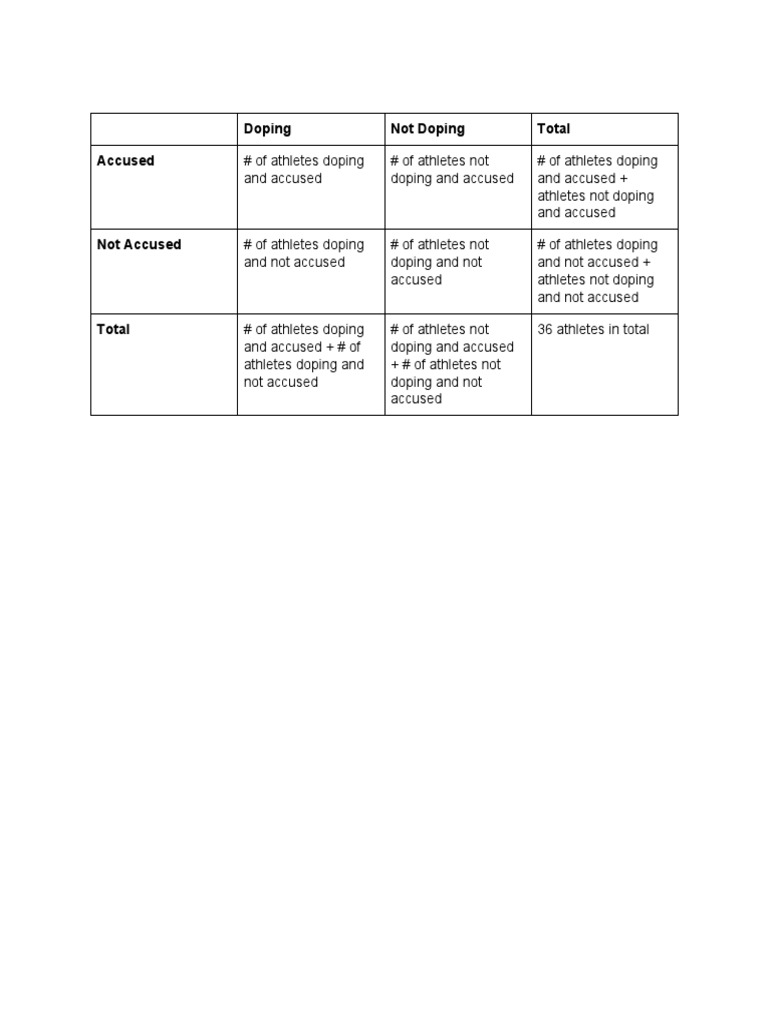Two-Way Tables | PDF