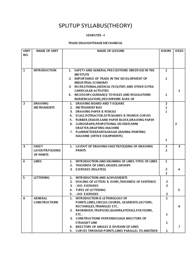 Splitup Syllabus - Semester - I | PDF | Technical Drawing | Circle