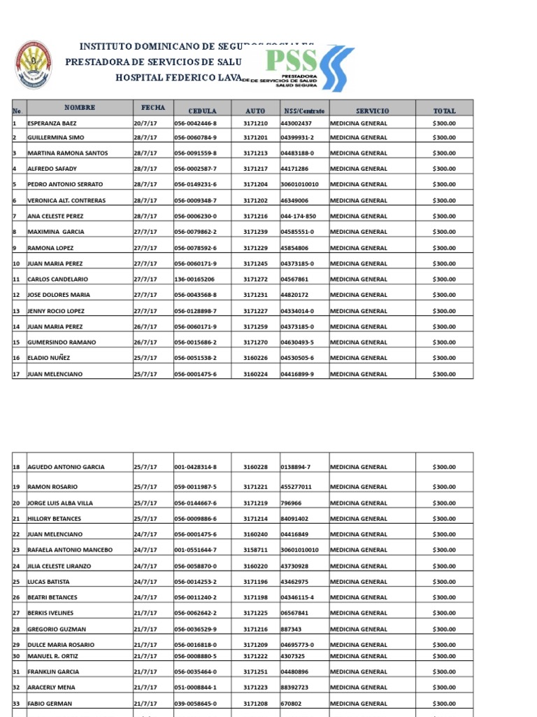 Lista de pacientes atendidos en el Hospital Federico Lavandier con ...