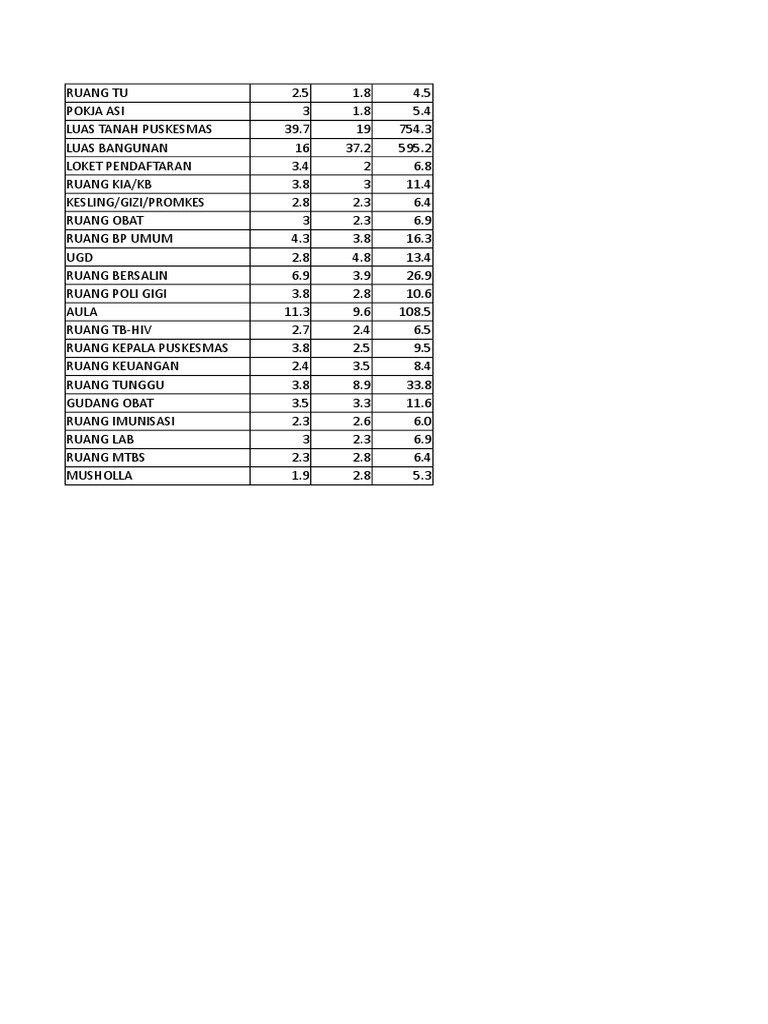 Ukuran Ruang Puskesmas Cimarga | PDF