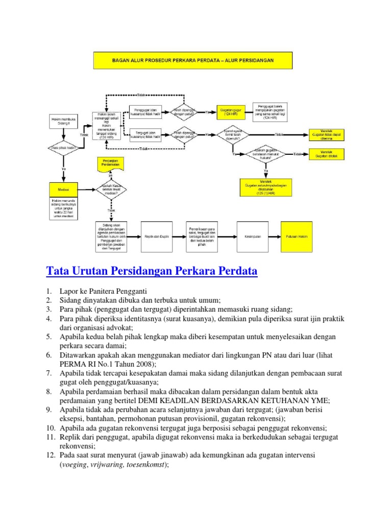 Tata Urutan Persidangan Perdata | PDF