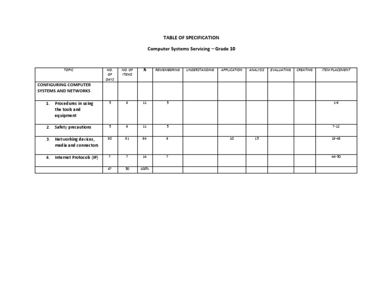 Table Of Specification Css Grade 10 Pdf
