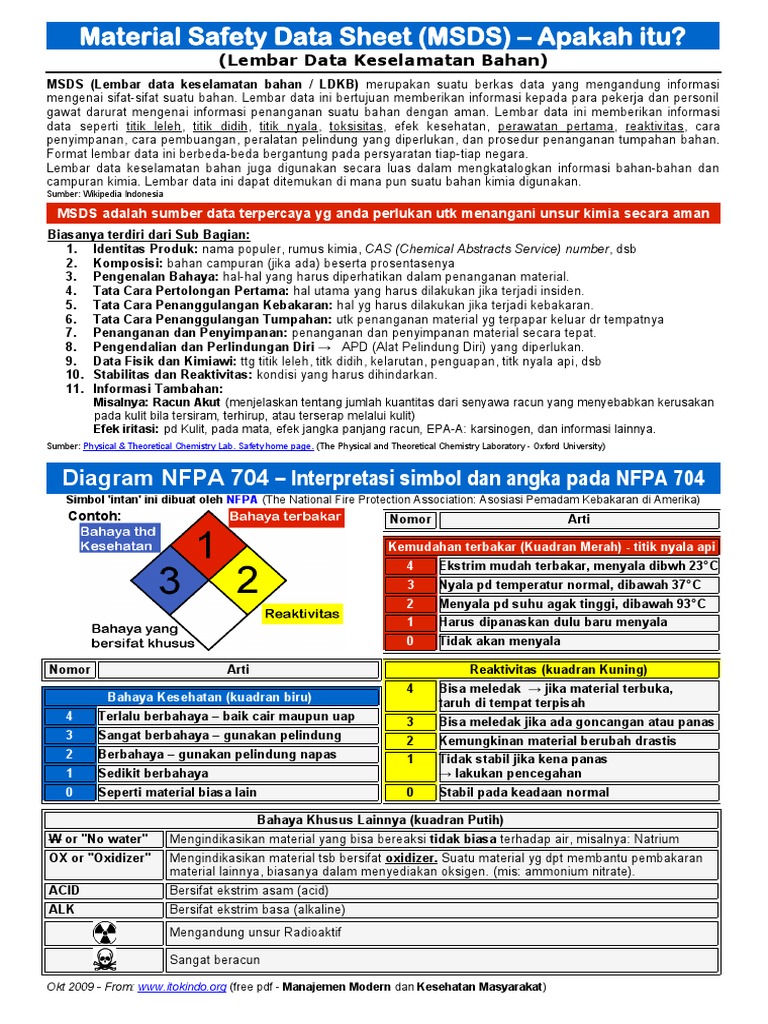 Material Safety Data Sheet - MSDS - Apakah Itu | PDF