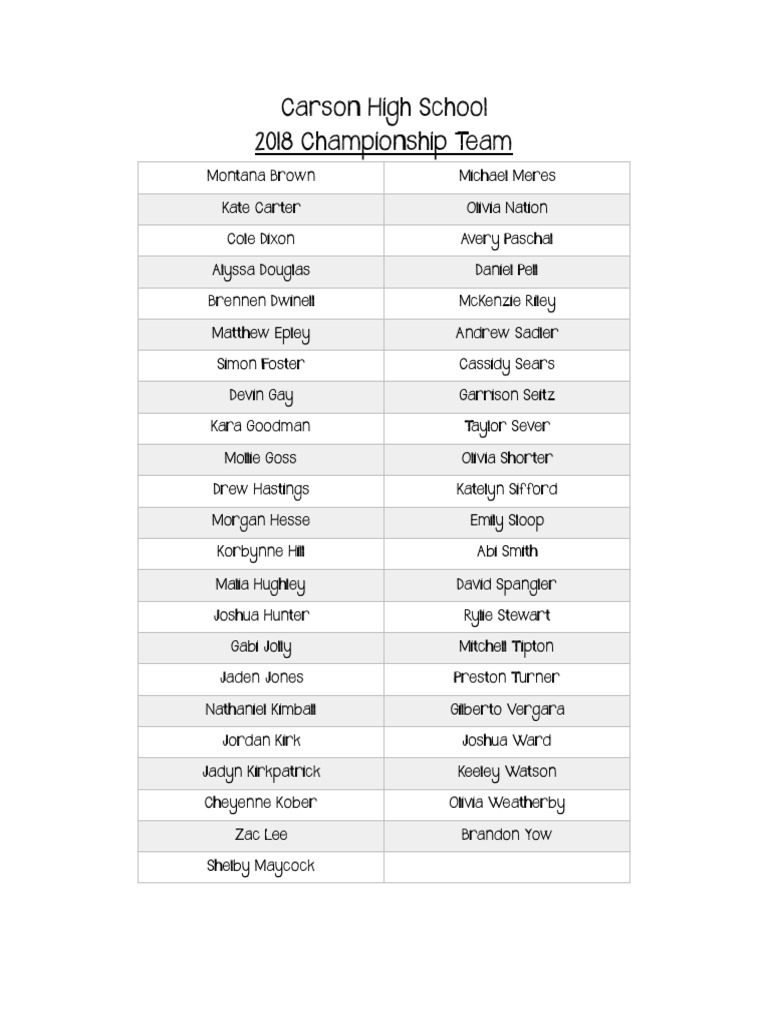 2018 Championship Team | PDF