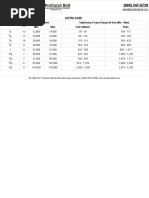 Metric Bolt Torque Table NM - CNCexpo | PDF | Screw | Metalworking