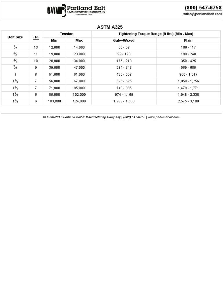 Bolt Torque Chart - A325 | PDF
