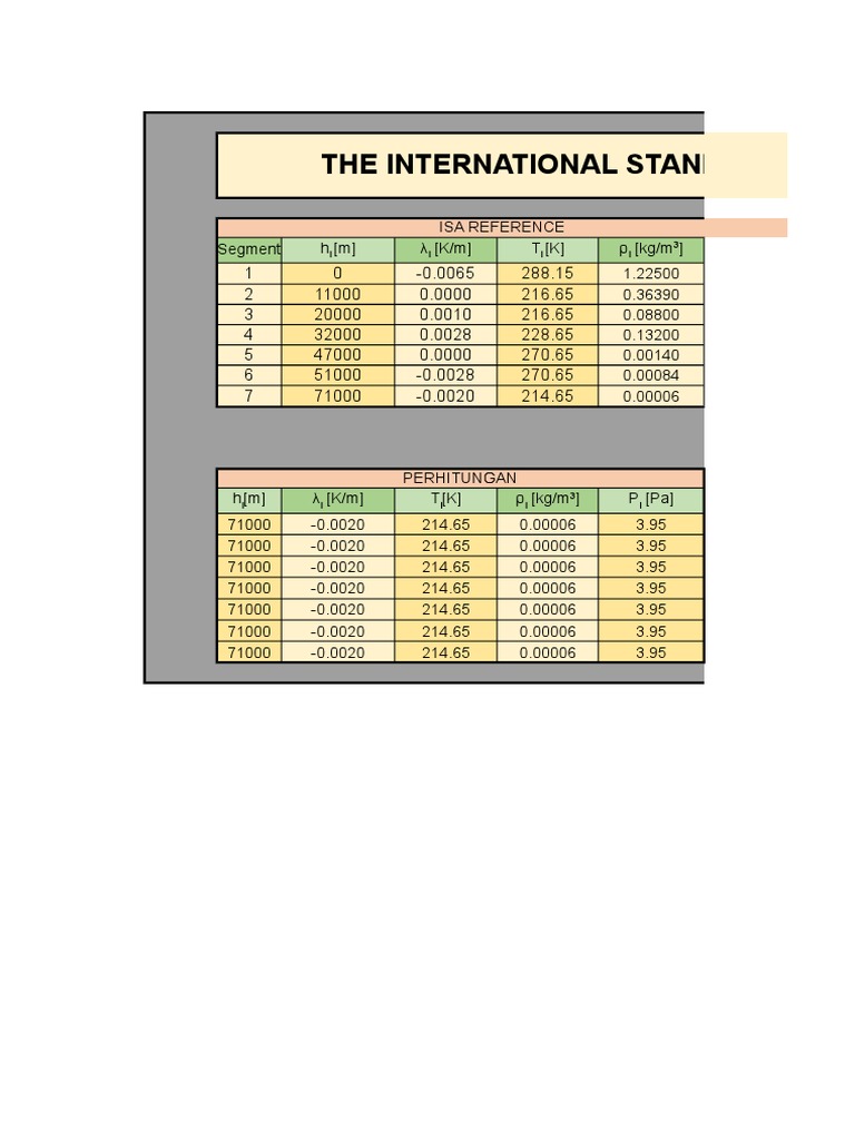 ISA Calculator - Rangga Raihan P. 13616025 | PDF | Home & Garden