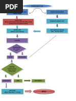 Koding BPJS Lengkap | PDF
