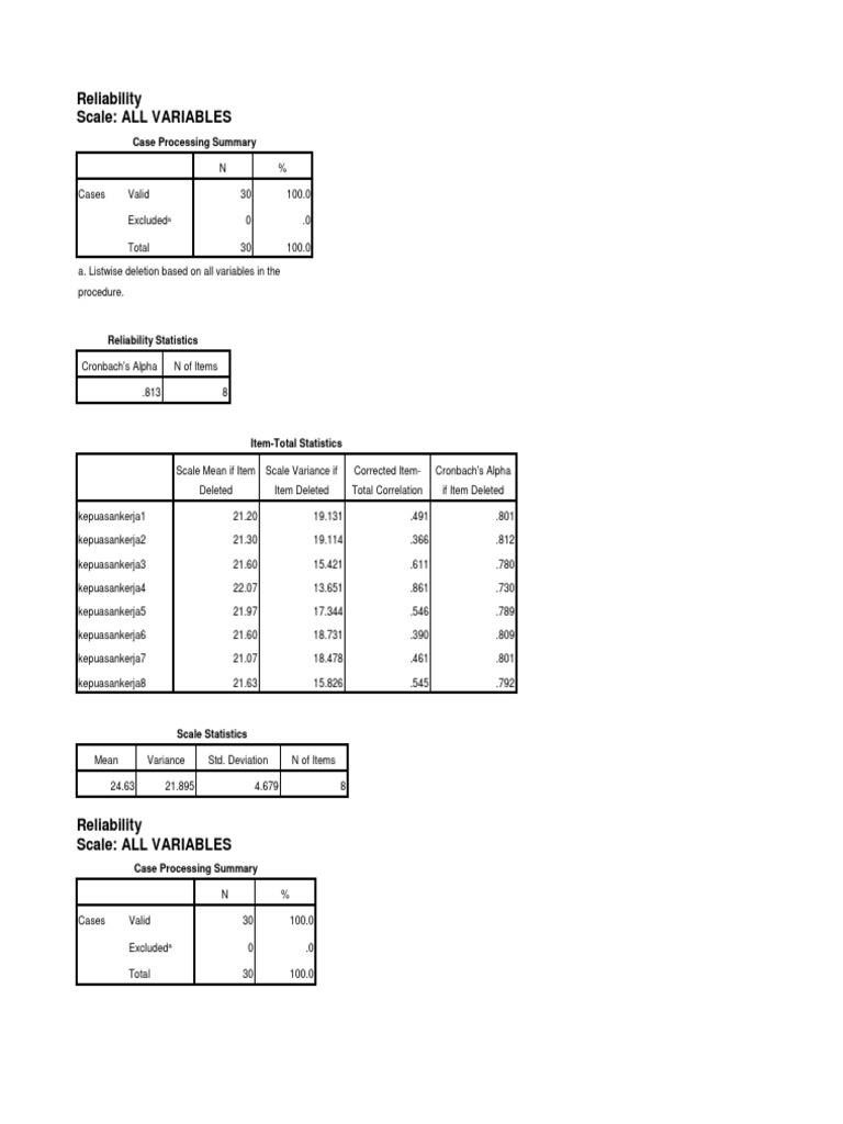 Reliability Scale: All Variables: Case Processing Summary | PDF | Cronbach's Alpha | Variance