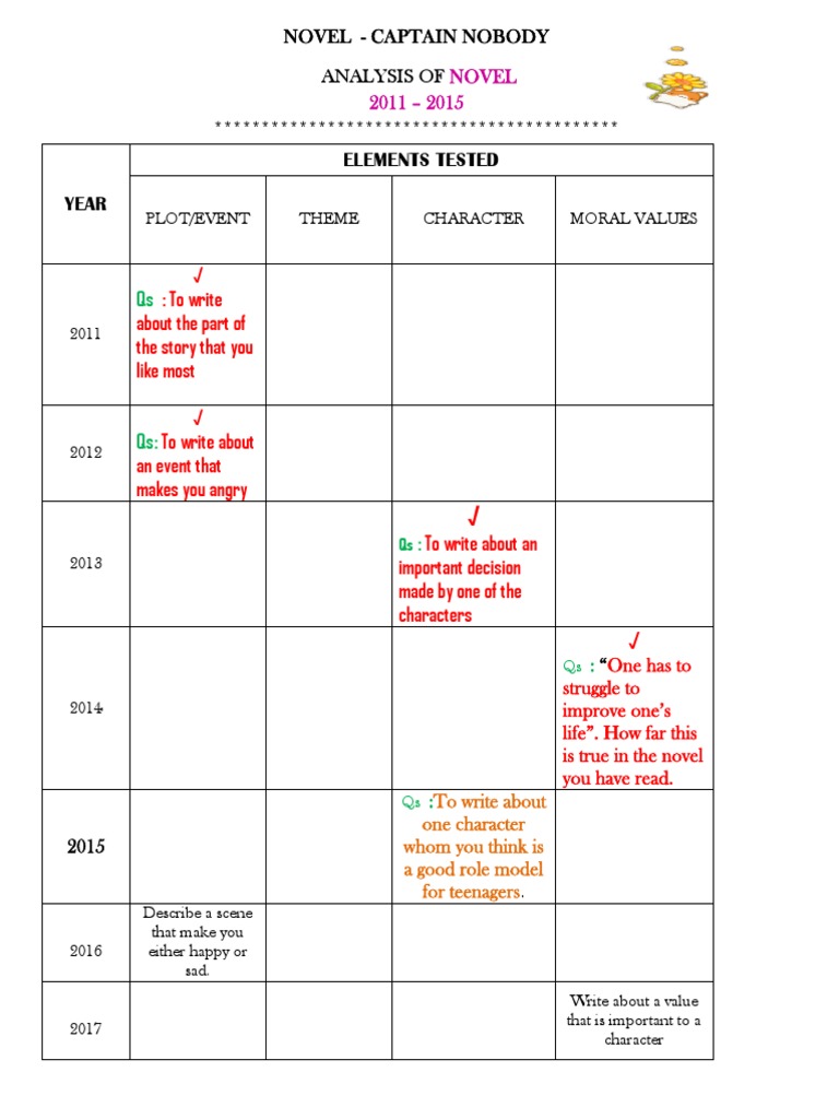 Notes On Novel Captain Nobody | PDF | Leisure