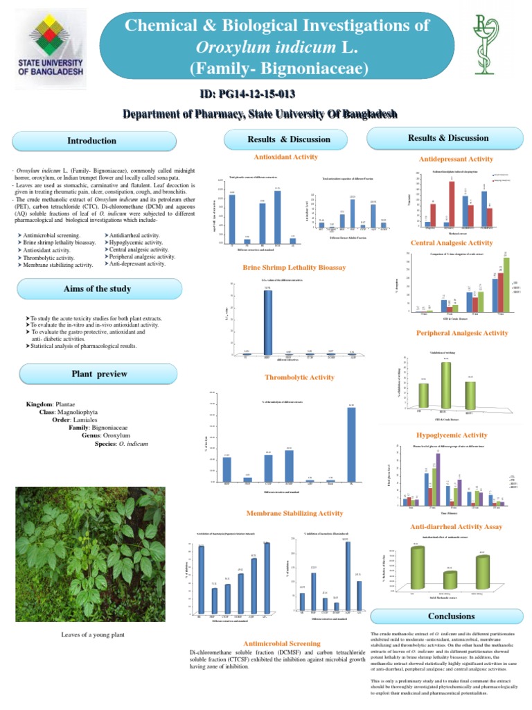 Biological Poster | PDF | Chemical Substances | Chemical Compounds