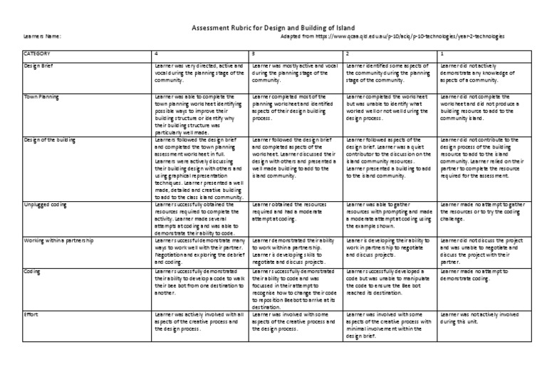 rubric for design technology and digital technology island project | Psychological Concepts ...