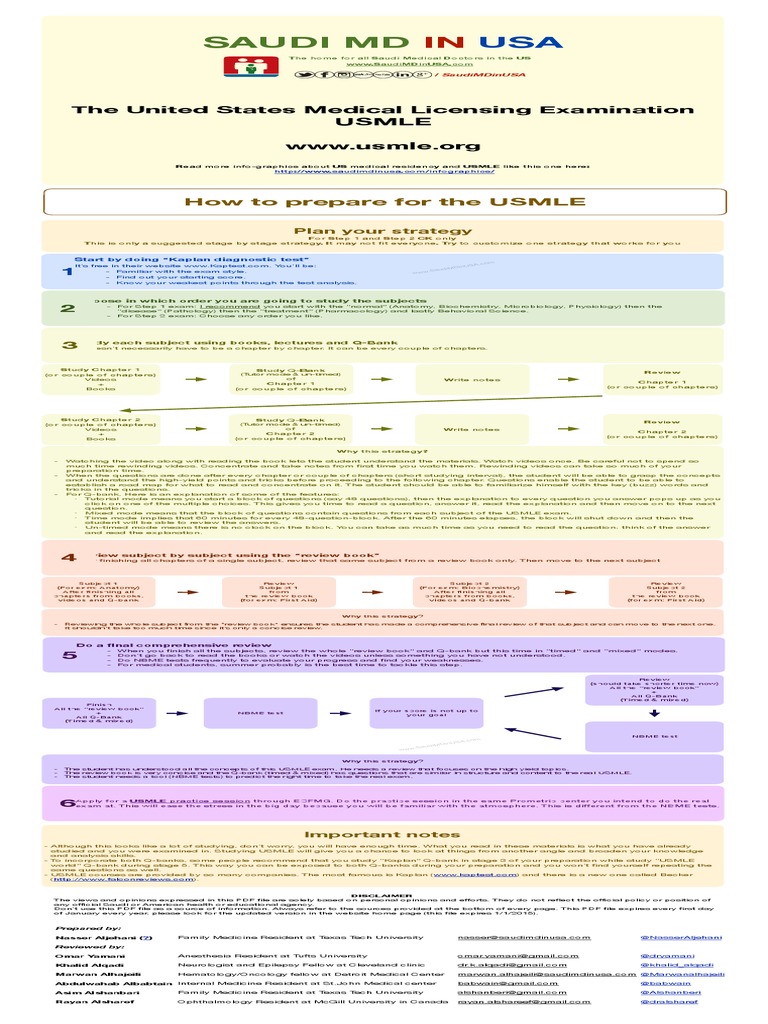 USMLE Study Plan | Download Free PDF | United States Medical Licensing ...