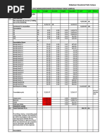 Putco Zone Guide | PDF