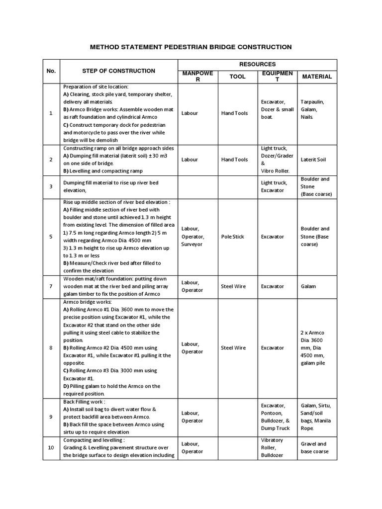 Method Statement Pedestrian Bridge Construction | PDF | Deep Foundation ...