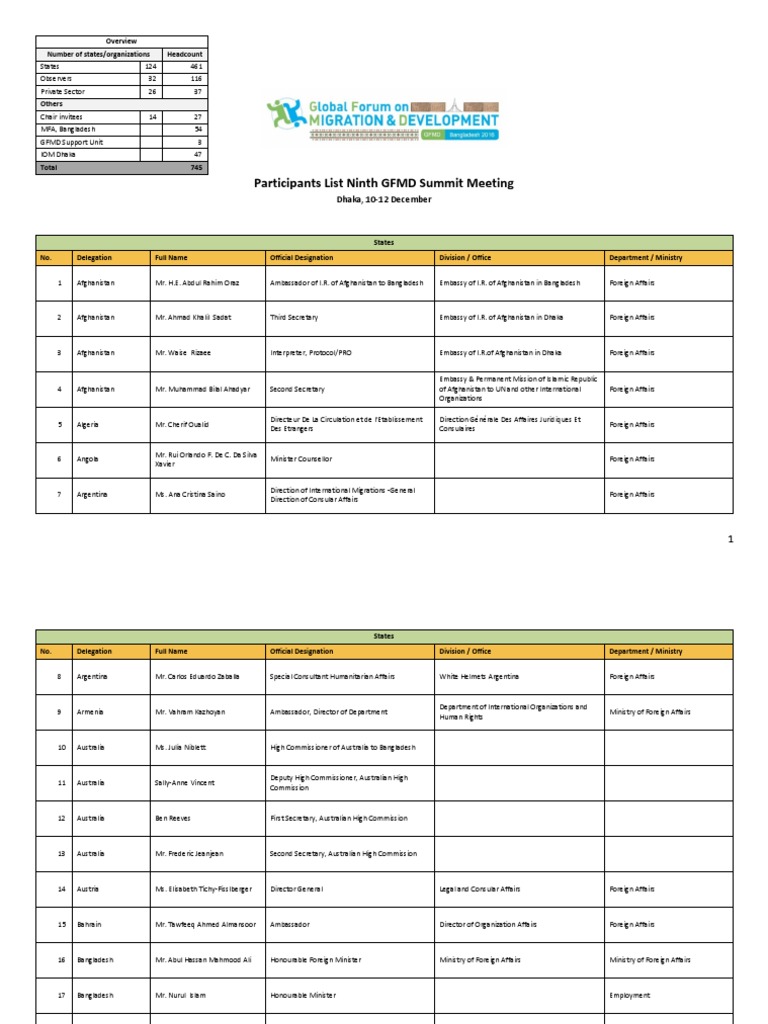 Participants of Ninth GFMD Summit | PDF | English Language Media | Political Publications