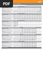 Scotrail Rail Network Map | PDF