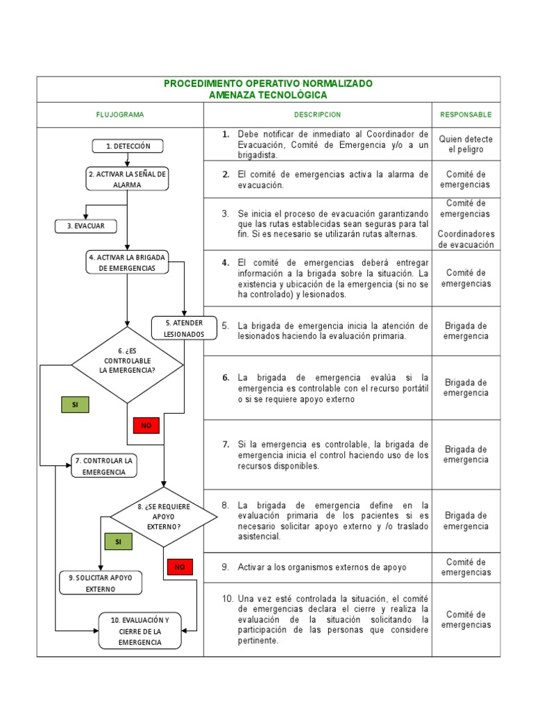 Pon Derrame De Sustancias Químicas Pdf Bienestar Medicina