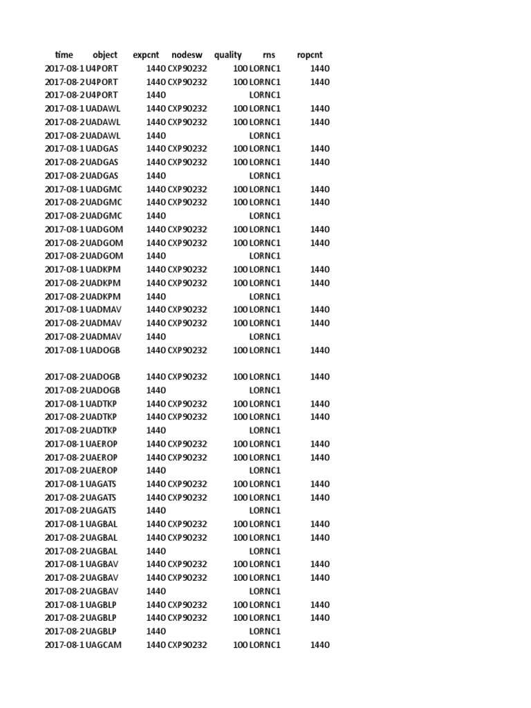 ROP and Traffic Check | PDF