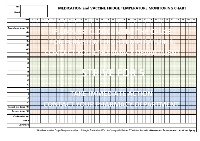 Pharmacy Fridge Temperature Monitoring Chart | PDF