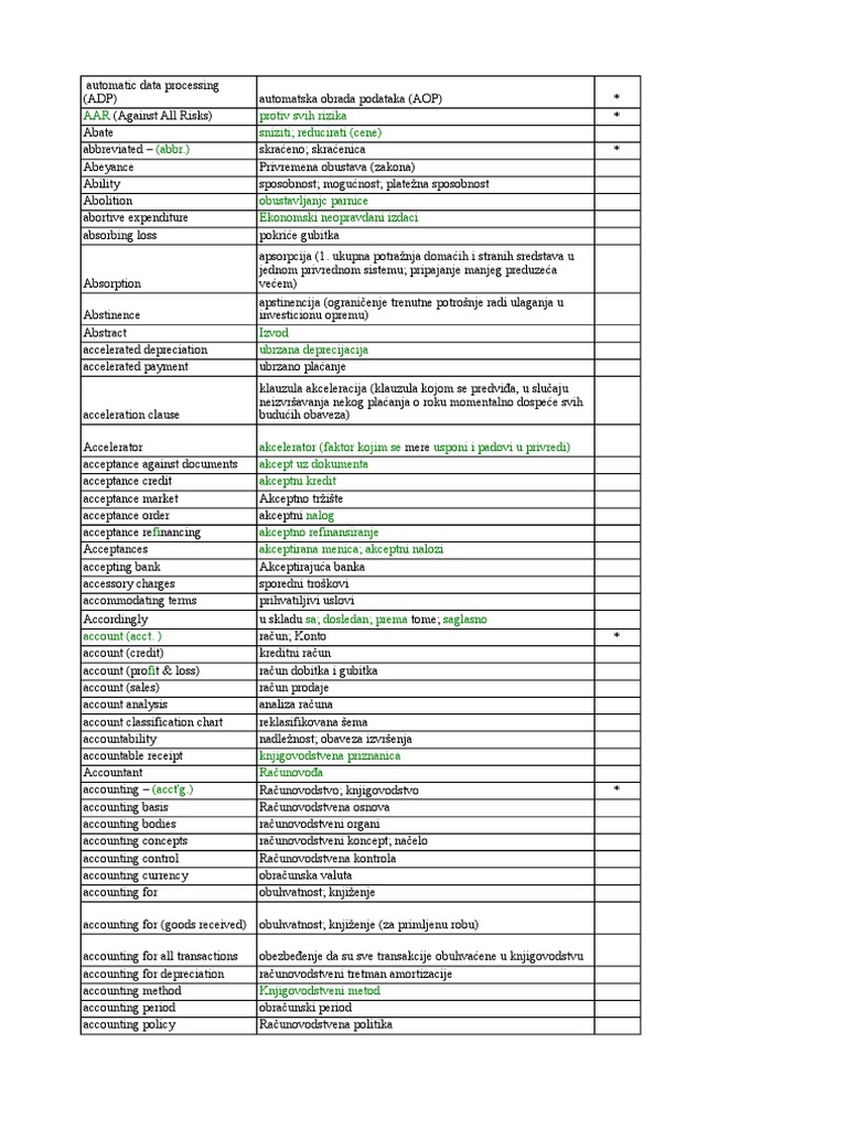 Englesko Srpski Recnik Finansijskih Pojmova | PDF