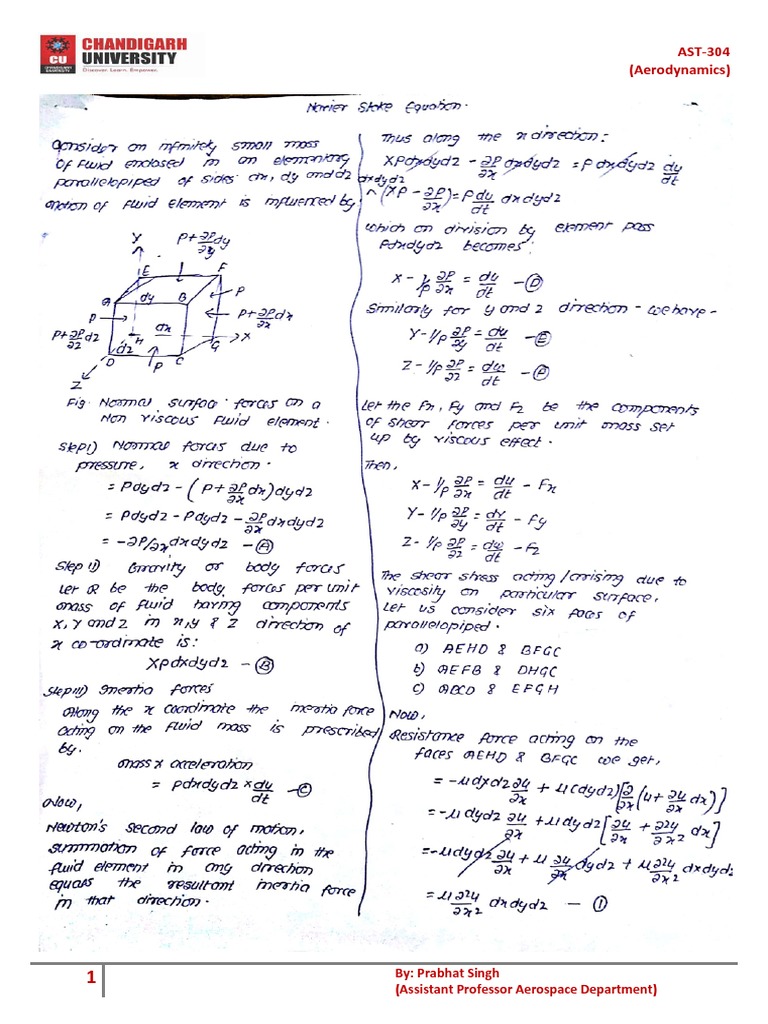 AST-304 (Aerodynamics) : By: Prabhat Singh (Assistant Professor ...