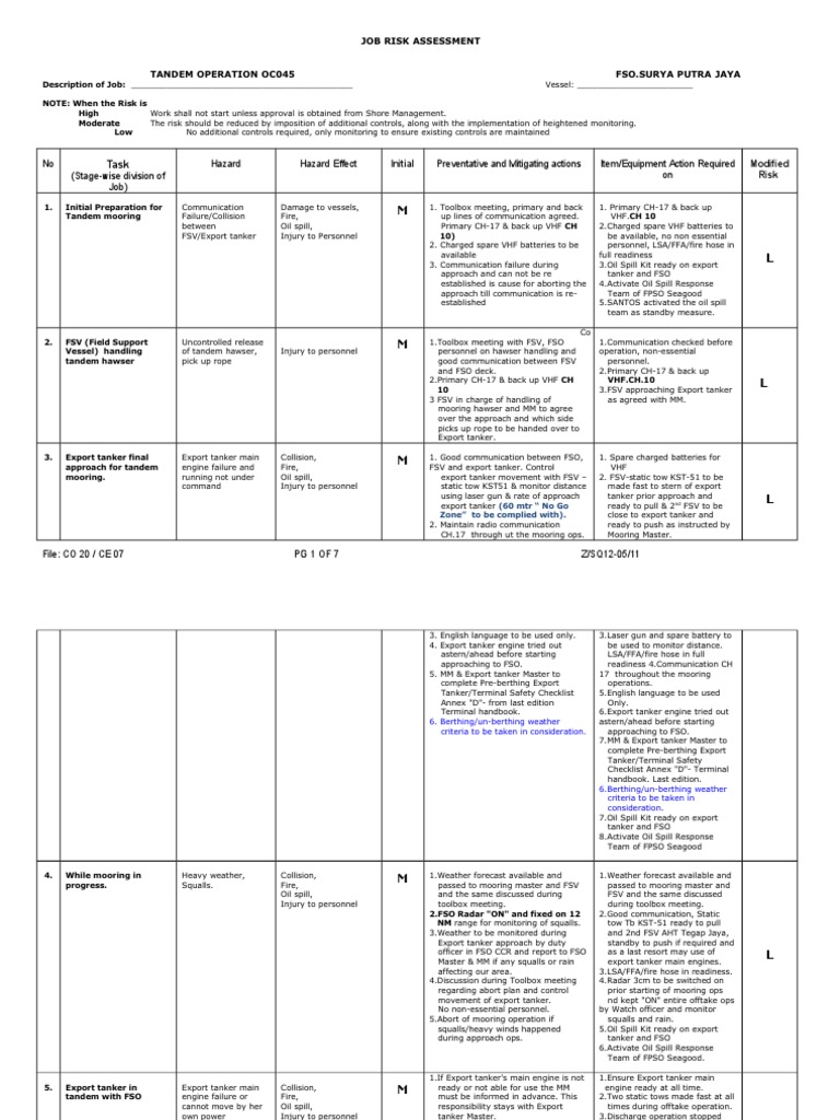 Job Risk Assesment Offtake | Oil Tanker | Risk Assessment