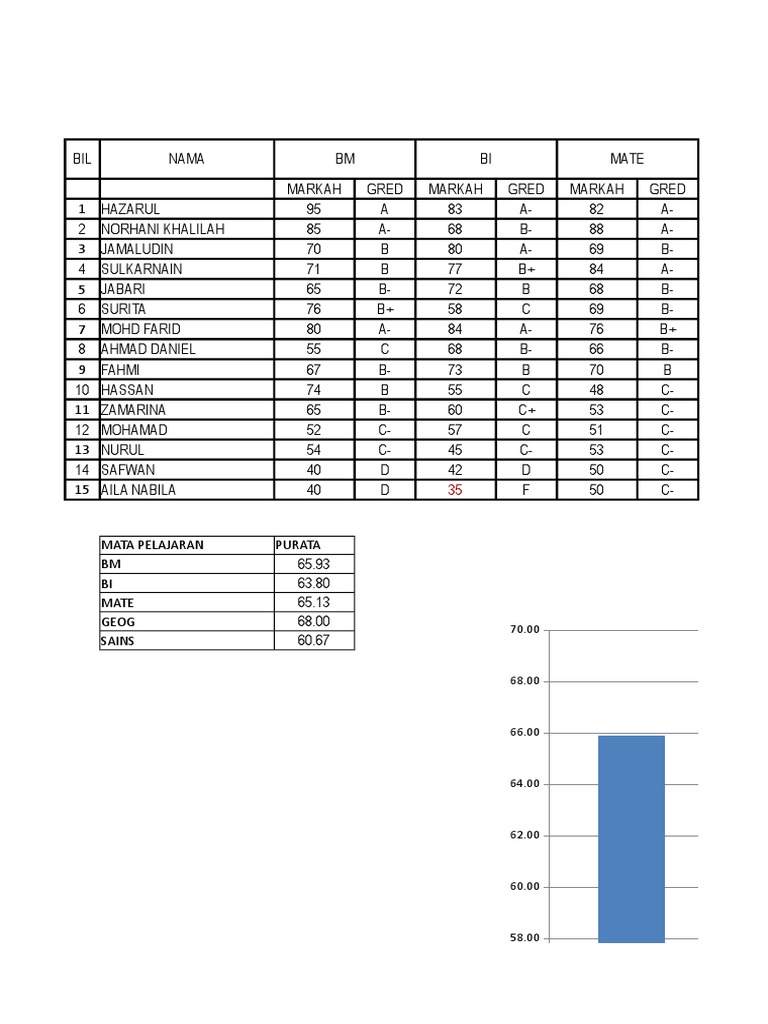 Belajar Ms Excel 2 | PDF