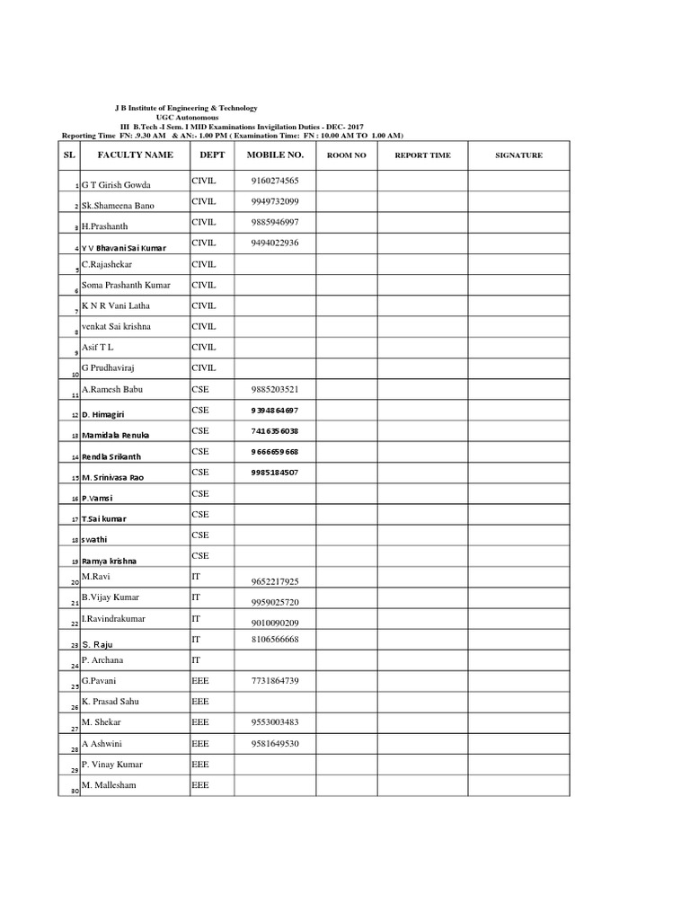 Invigilation List-04!12!17 FN | PDF | Cinema Of India | Indian Films