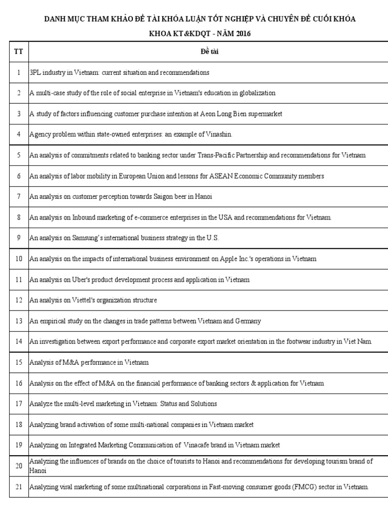 KTKDQT Danh M C Tham KH o T I KLTN-C CK 2016 PDF | PDF