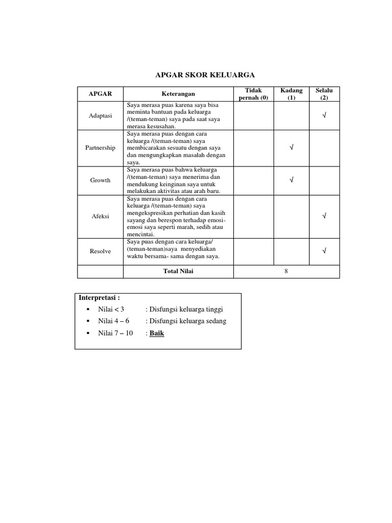 Apgar Skor Keluarga | PDF