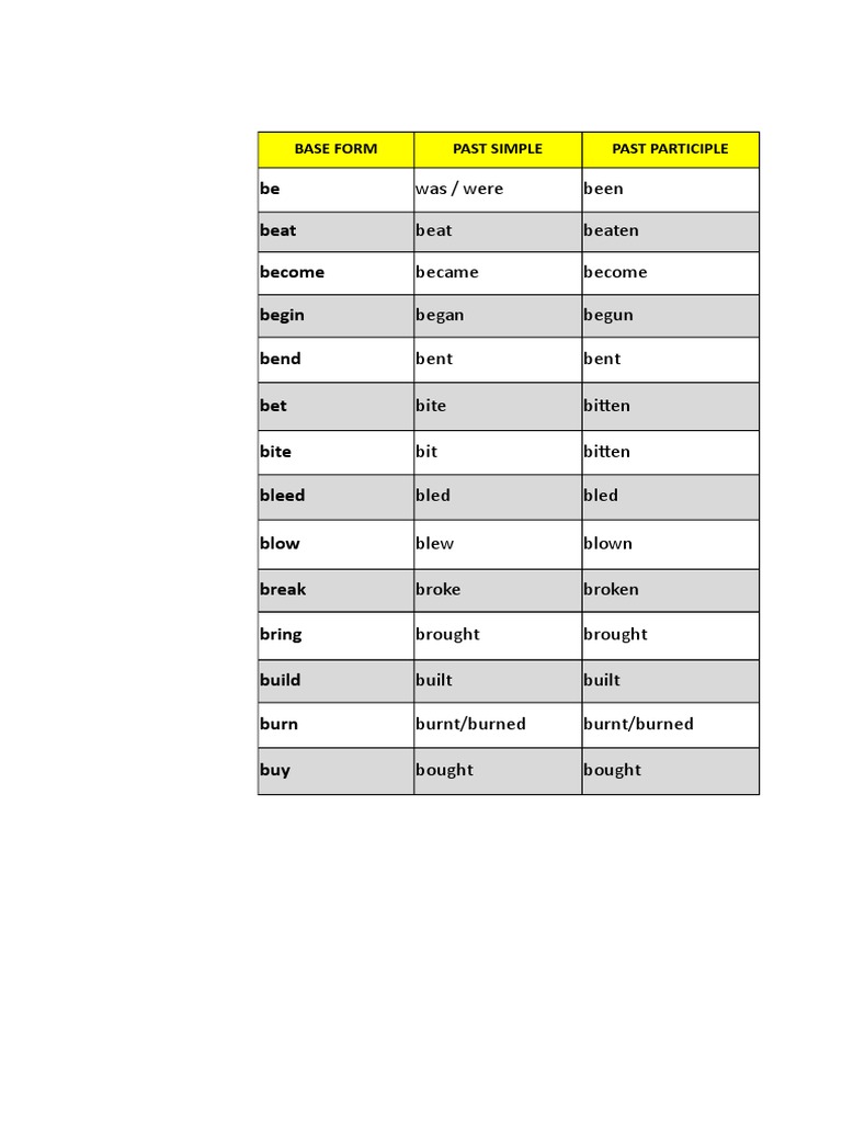 Irregular Verbs (Excel) | Linguistic Morphology | Linguistic Typology